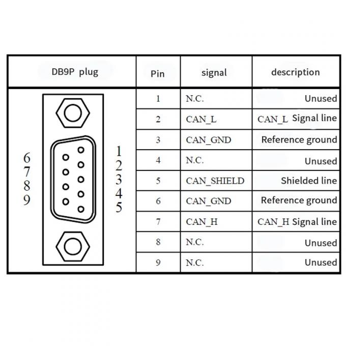 Female DB9 to CAN Bus Interface Adapter 4-Pin Screw Terminals with 120 ...