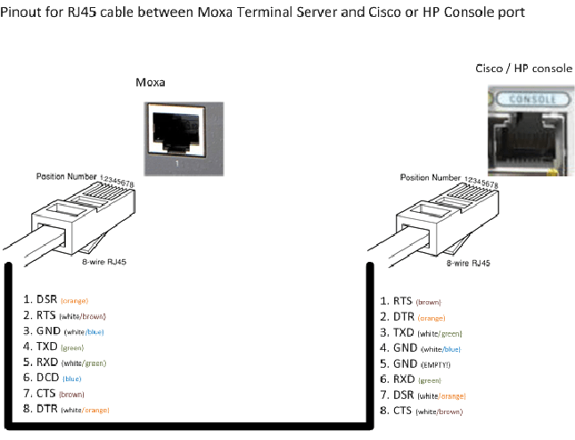 RJ45 Network Male Plug 8P8C to 4 Pin Screw Terminal Blocks RS485 Adapter