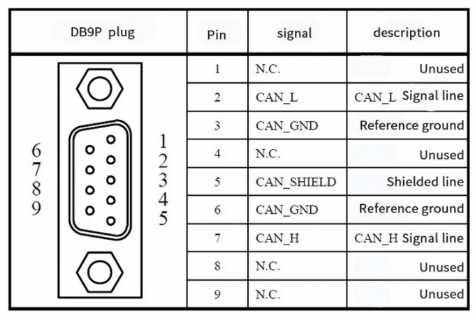 CAN OPEN Bus Interface to DB9 D Sub 9-pin Adapter Compatible with PCAN ...